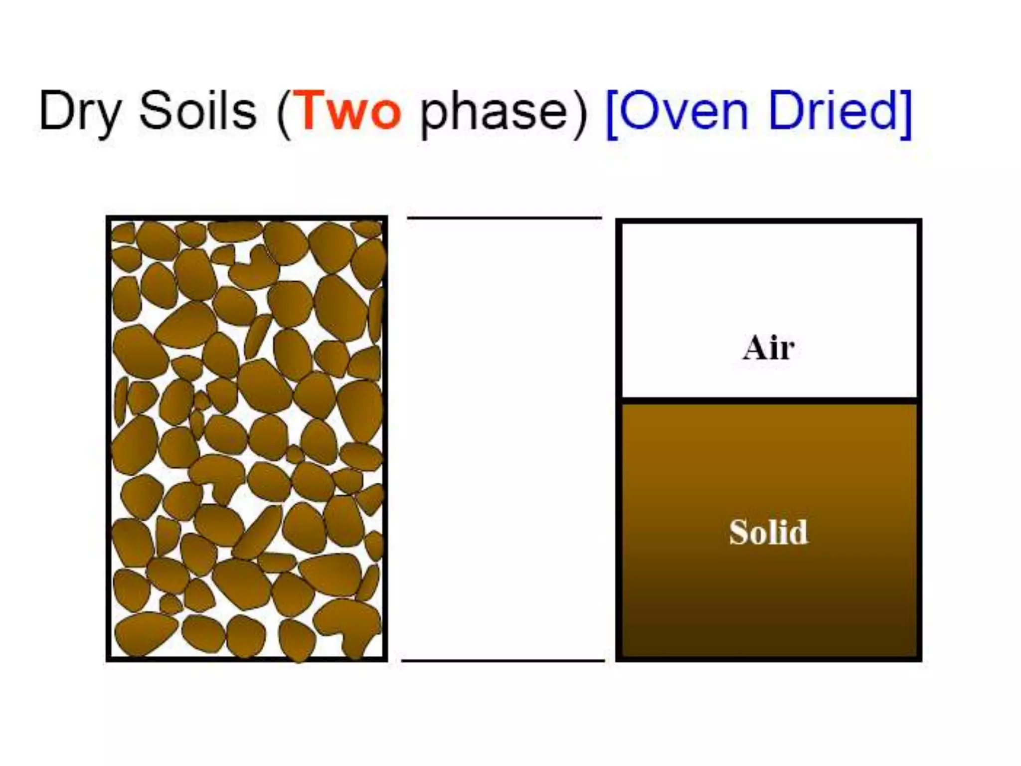 Basics of soil mechanics | PPTX