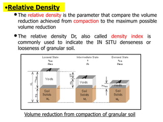 Basics of soil mechanics | PPTX