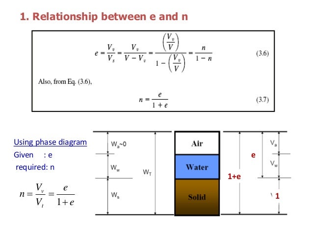 Basics of soil mechanics
