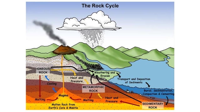 Basics of Soil Science an introduction.pptx