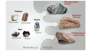 Basics of Soil Science an introduction.pptx
