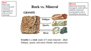 Basics of Soil Science an introduction.pptx
