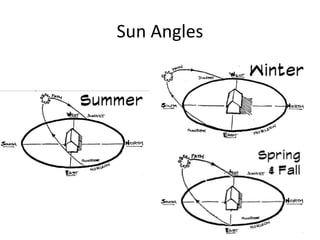 Basics of solar | PPT