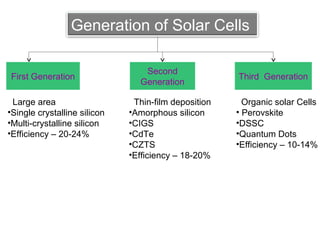 Solar cell | PPT | Chemistry | Science