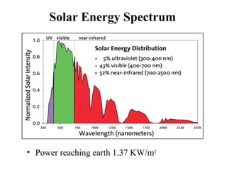 Solar cell | PPT