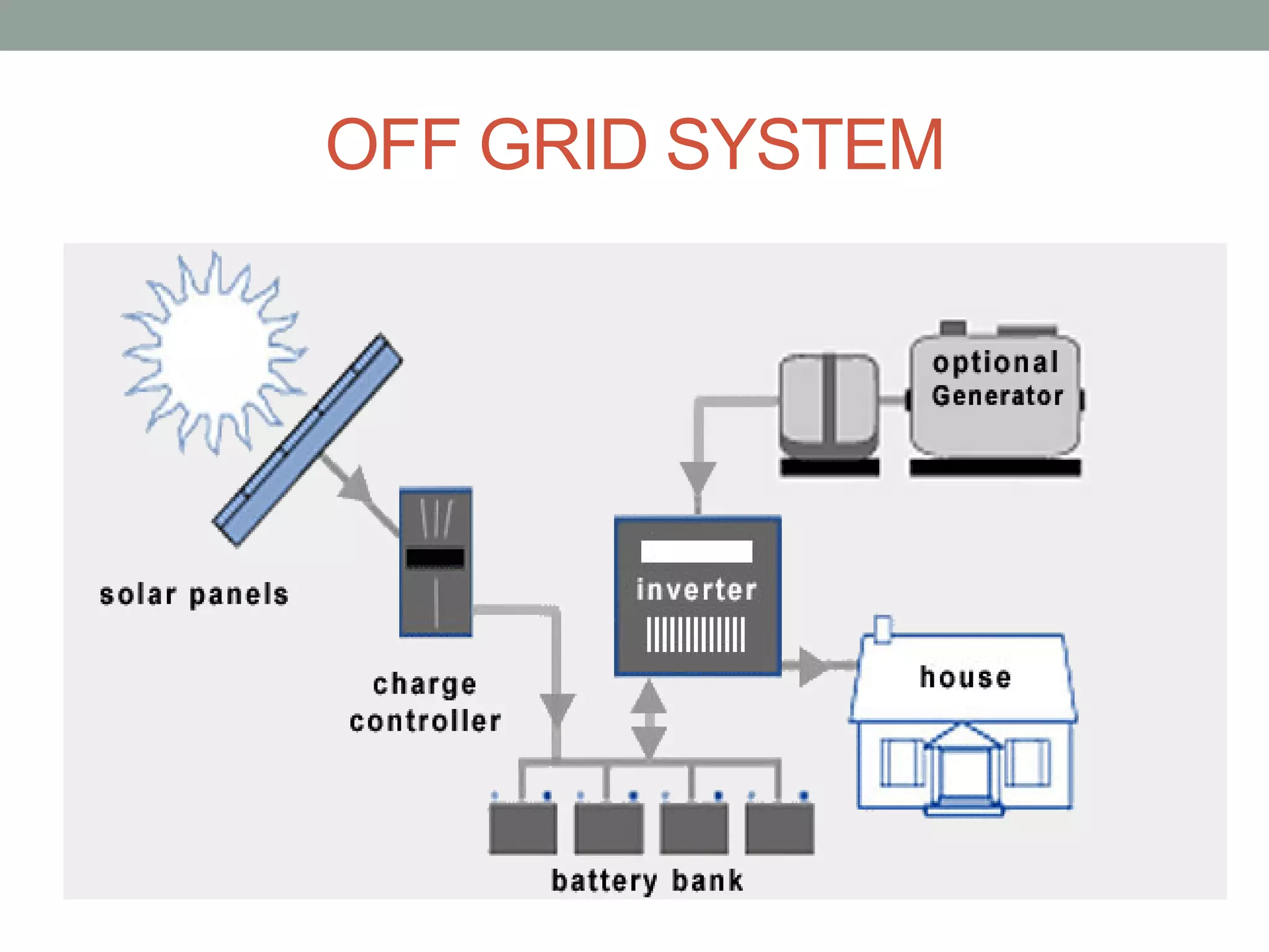 BASICS OF SOLAR ROOF TOP PLANT.pdf