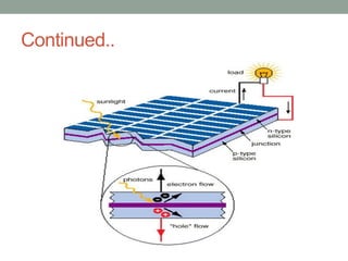 BASICS OF SOLAR ROOF TOP PLANT.pdf