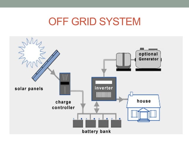 BASICS OF SOLAR ROOF TOP PLANT.pdf