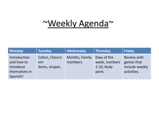 Basics of spanish | PPTX