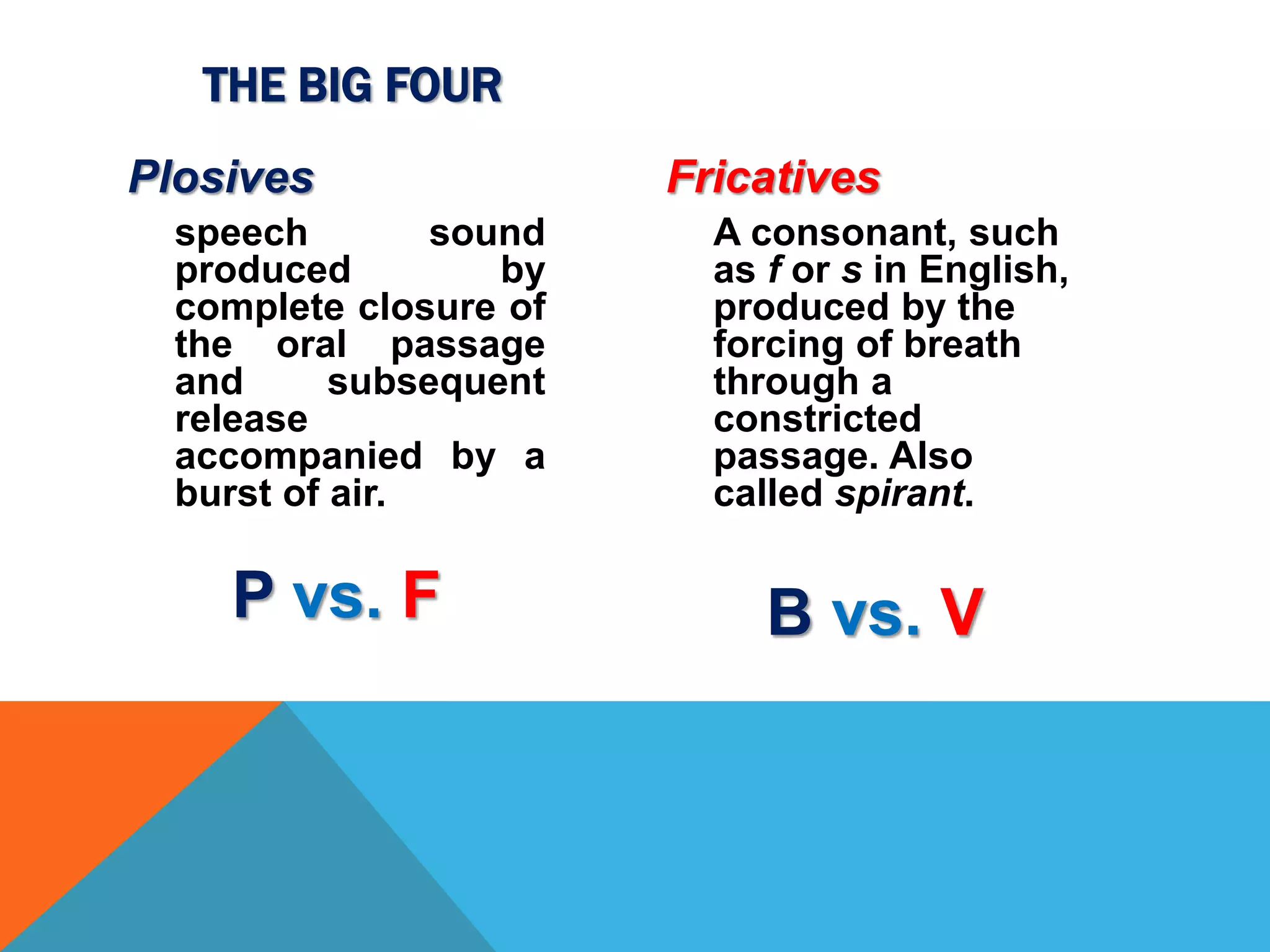 Basics of speaking | PPTX