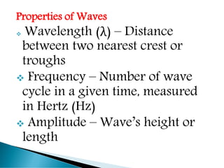 Basics of spectroscopy | PDF