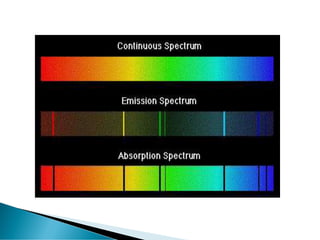 Basics of spectroscopy | PDF