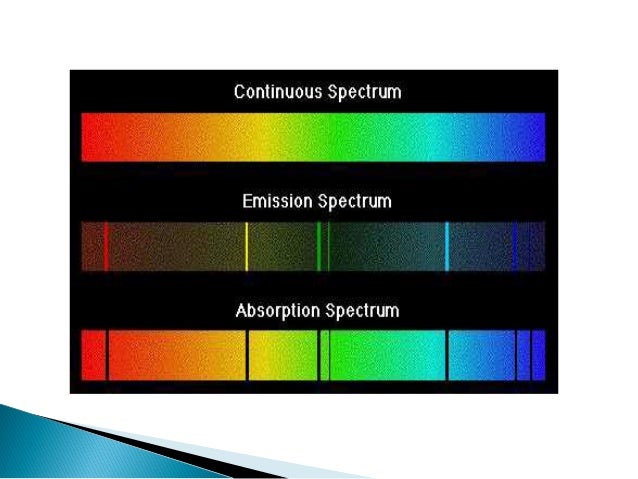 Basics of spectroscopy