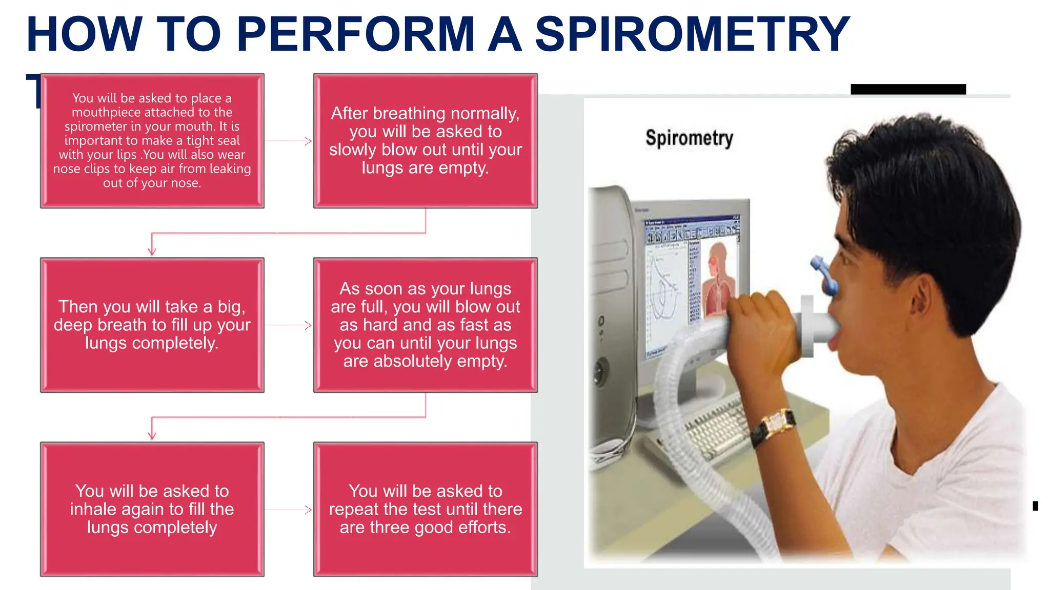 BASICS OF SPIROMETRY IN RESPIRATORY PHYSIOLOGY.pptx