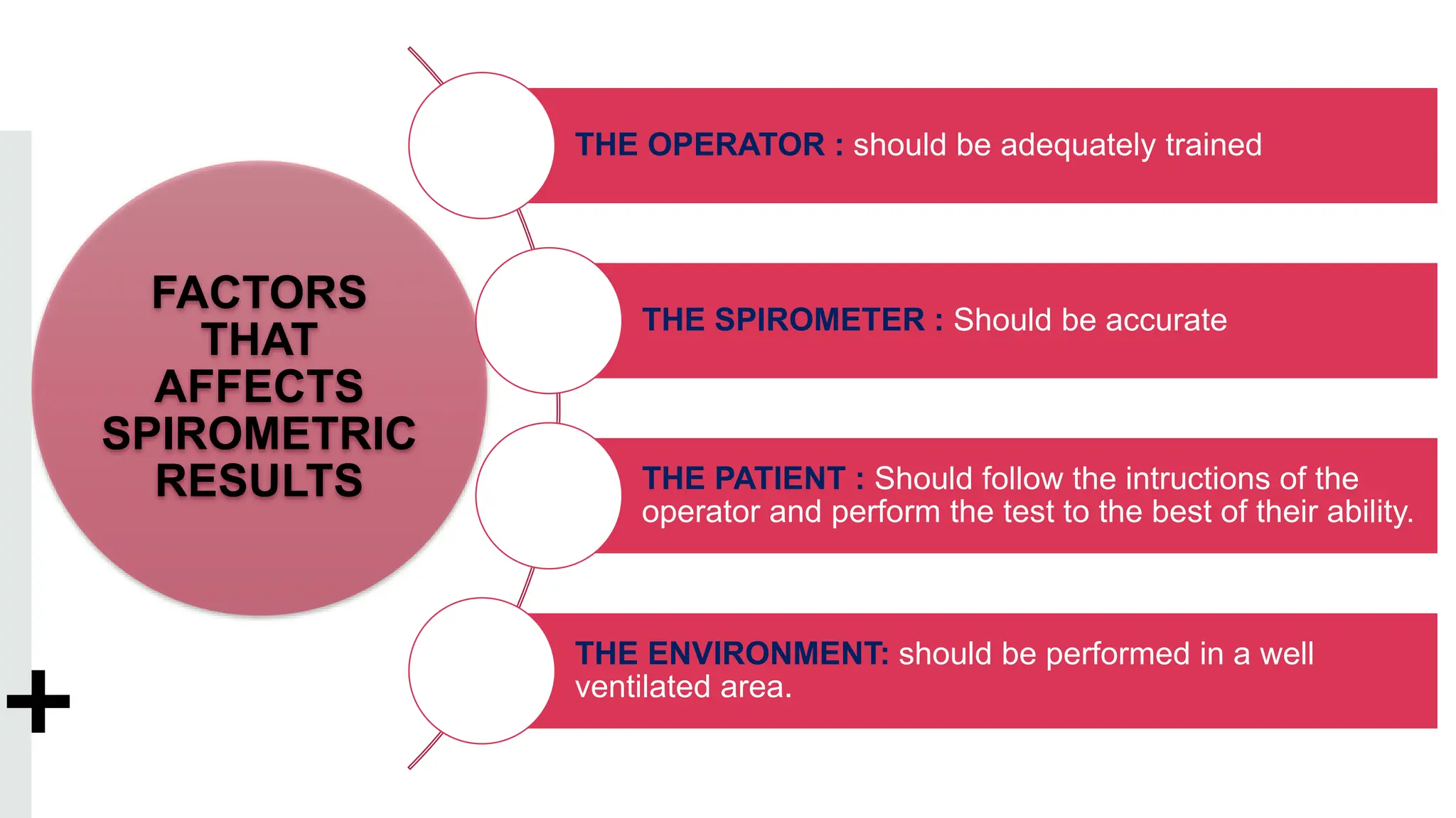 BASICS OF SPIROMETRY IN RESPIRATORY PHYSIOLOGY.pptx