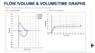 BASICS OF SPIROMETRY IN RESPIRATORY PHYSIOLOGY.pptx