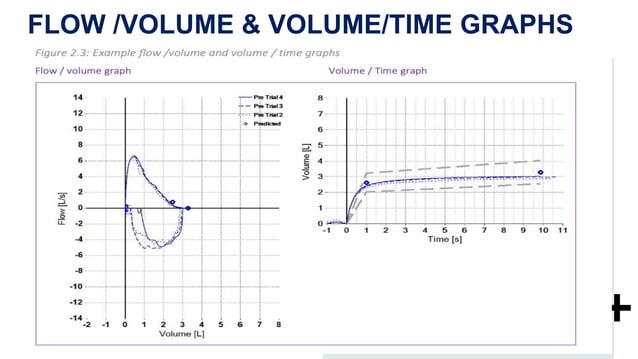 BASICS OF SPIROMETRY IN RESPIRATORY PHYSIOLOGY.pptx