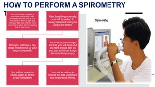 BASICS OF SPIROMETRY IN RESPIRATORY PHYSIOLOGY.pptx