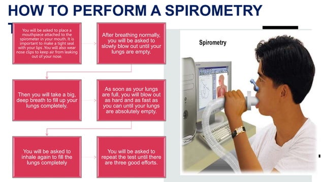 BASICS OF SPIROMETRY IN RESPIRATORY PHYSIOLOGY.pptx