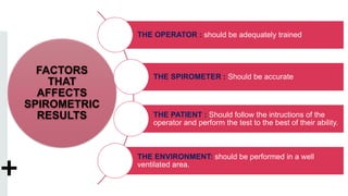 BASICS OF SPIROMETRY IN RESPIRATORY PHYSIOLOGY.pptx