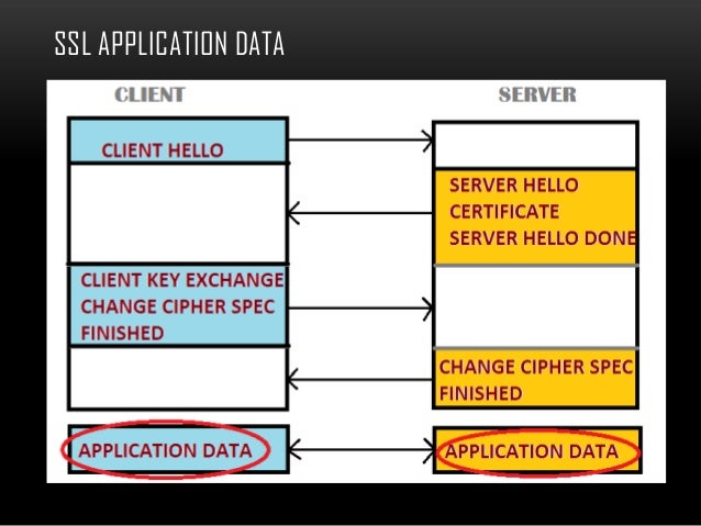 Basics of ssl