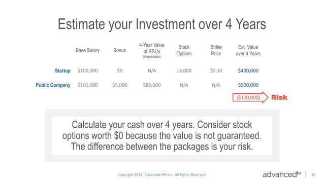 Basics of Startup Compensation | PPT