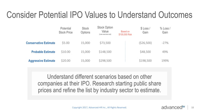 Basics of Startup Compensation | PPT