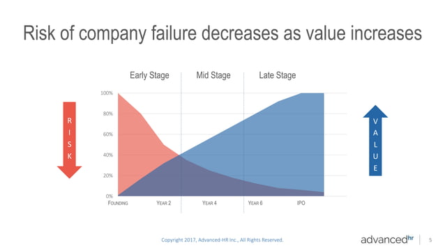 Basics of Startup Compensation | PPT