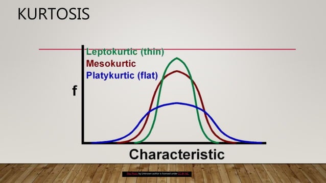 Basics of Statistical Analysis | PPTX