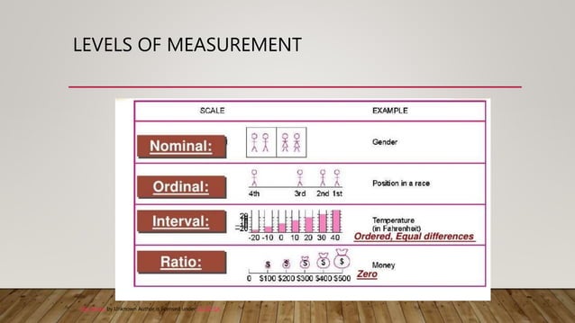 Basics of Statistical Analysis | PPTX