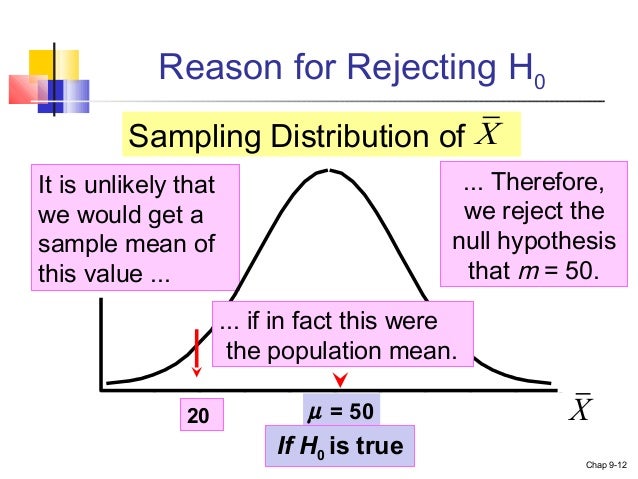 Basics of statistics