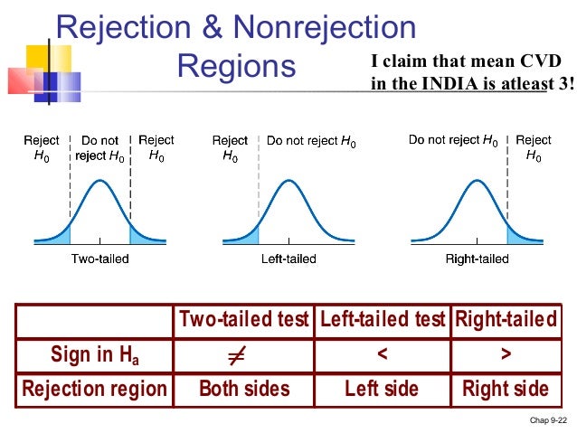 Basics of statistics
