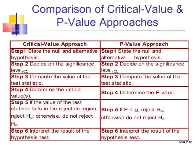 Basics of statistics