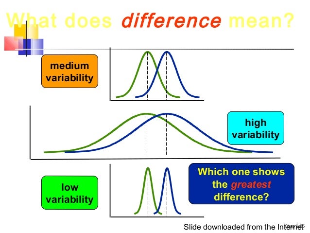 Basics of statistics