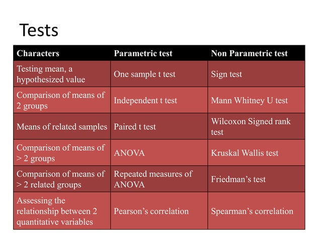 Basics of statistics | PPTX