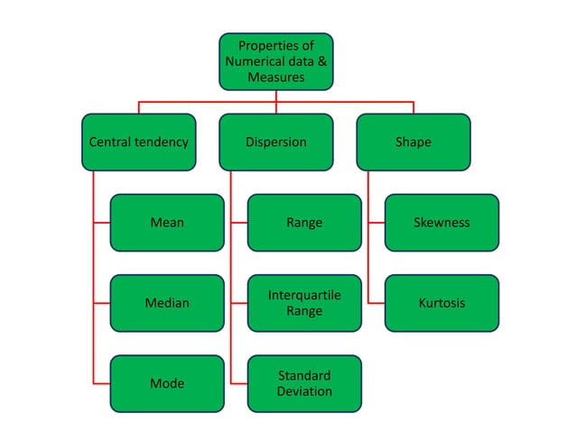 Basics of statistics | PPT