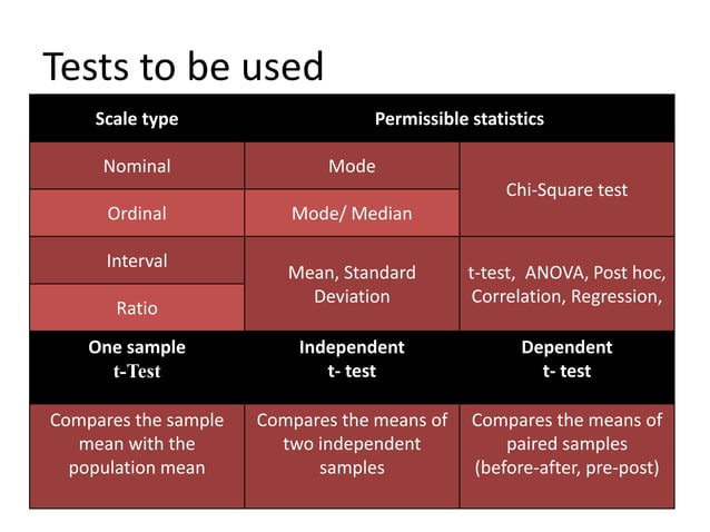 Basics of statistics | PPT