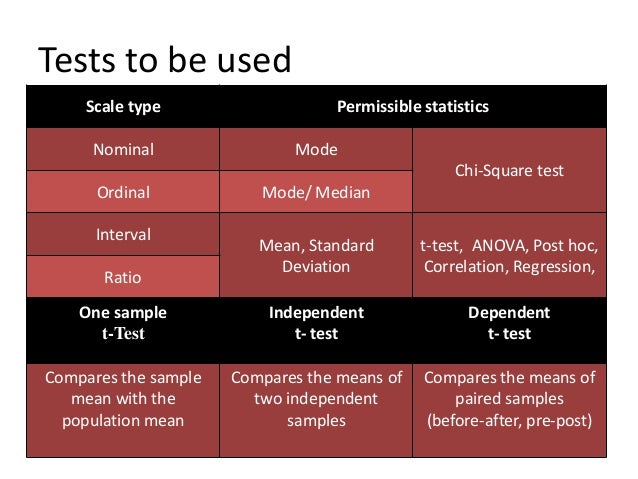 Basics of statistics