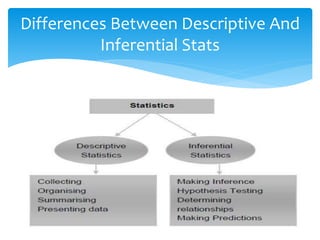 Basics of statistics | PPTX