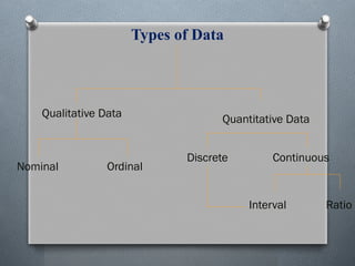 Basics of Statistics: An Introduction to Data Types, Descriptive and ...