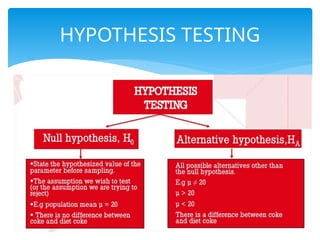 BASICS OF STATISTICS & TESTING OF HYPOTHESIS.pptx