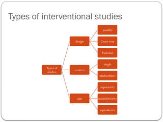 basics of stats covering trial designs.pptx