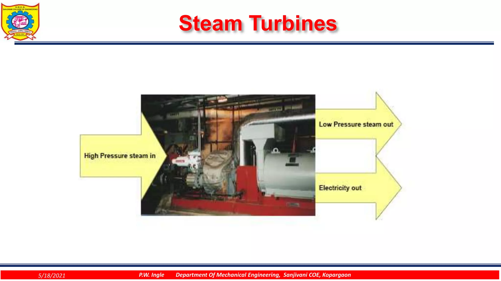 Basics of steam turbine slideshare | PPT