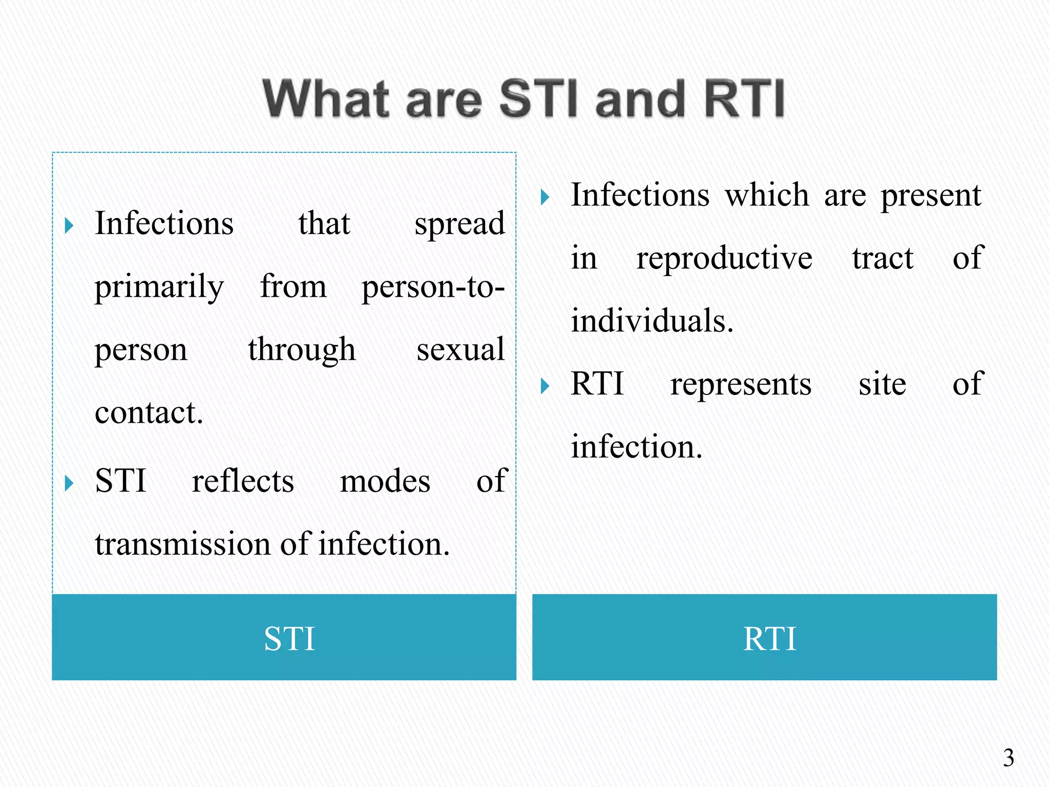 Basics of STI RTI.pptx