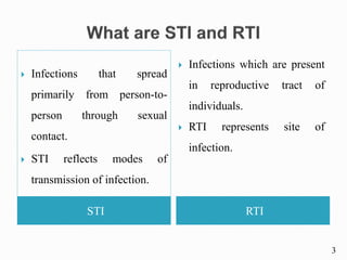 Basics of STI RTI.pptx