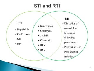 Basics of STI RTI.pptx