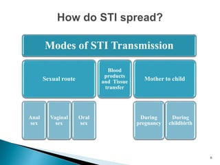 Basics of STI RTI.pptx