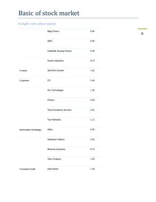 Basics of stock market | DOCX