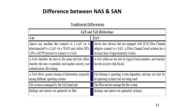 Basics of storage Technology | PPTX | Computer Networking | Computing