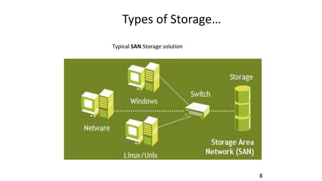 Basics of storage Technology | PPTX | Computer Networking | Computing